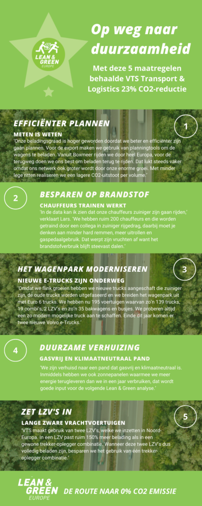 Koel leveren en CO2 reduceren - Lean & Green