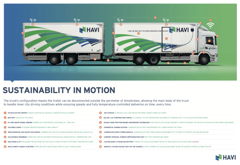 Havi: maak verduurzamen klein - Lean & Green